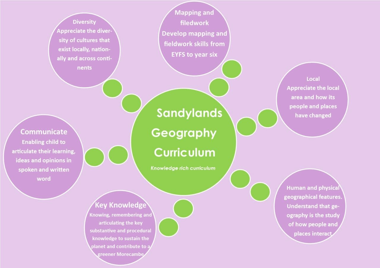 Geography | Sandylands Primary School